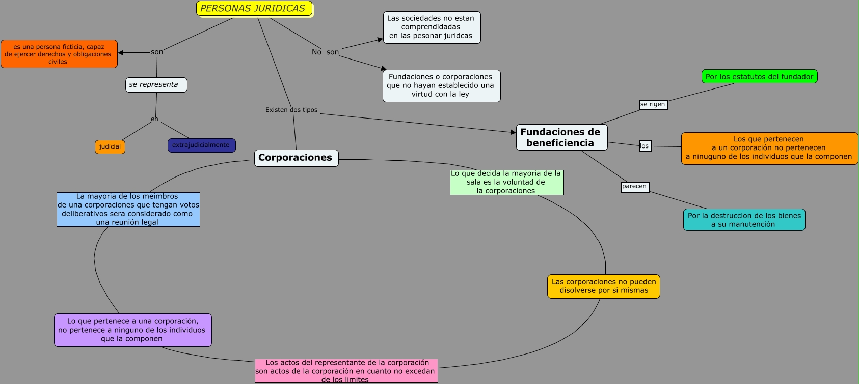 personas juridicas corregido